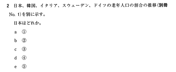 119C-2 : C問題 | MEC国試速報掲示板