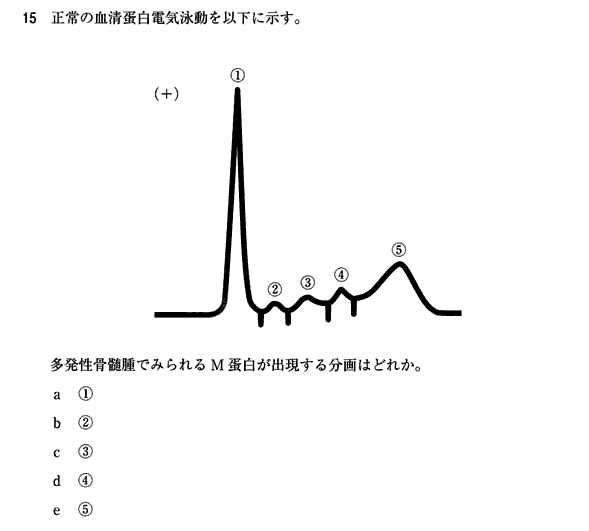 119C-15 : C問題 | MEC国試速報掲示板