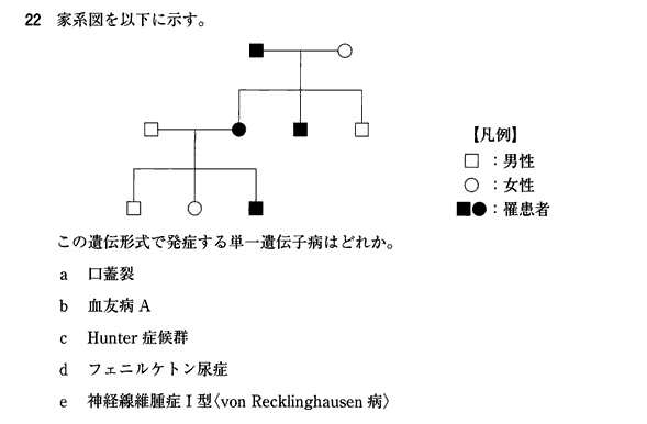 119C-22 : C問題 | MEC国試速報掲示板
